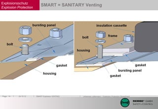 SMART Explosion Venting | PPT