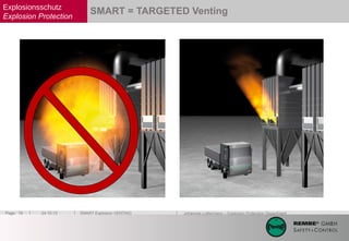 SMART Explosion Venting | PPT