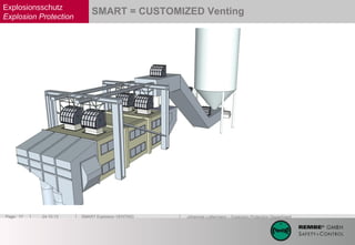 SMART Explosion Venting | PPT