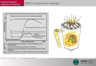 SMART Explosion Venting | PPT