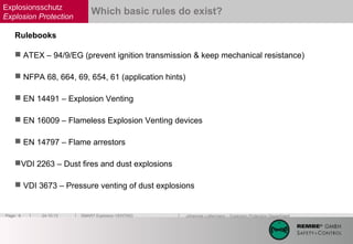 SMART Explosion Venting | PPT