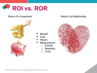 2013 Social Media Survival Kit Slides | PPT