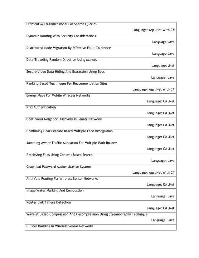 2013 software mini project titles