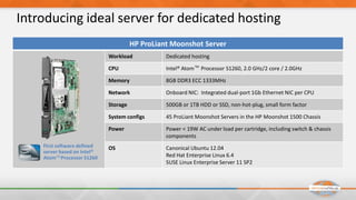 Accelerate Innovation in Your Business with HP | PPT