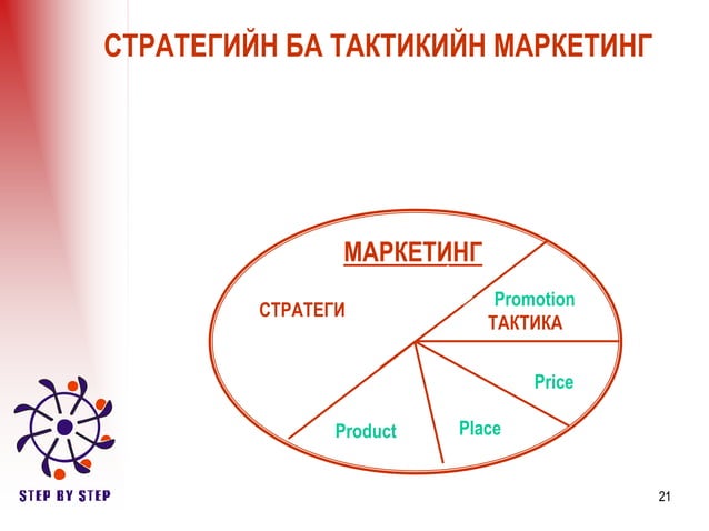 маркетингийн стратеги