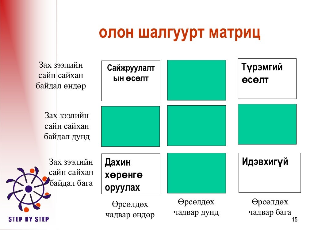 маркетингийн стратеги