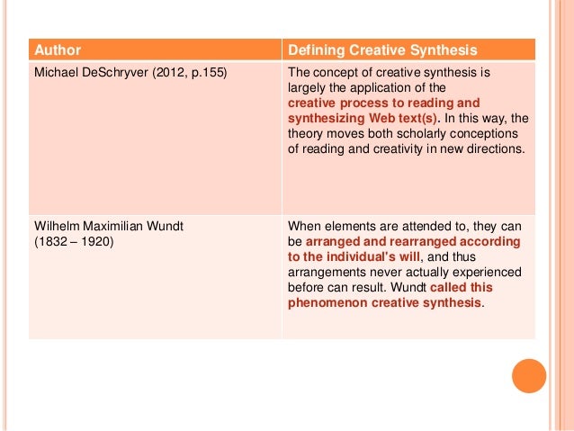 Creative Synthesis as Part of the Inquiry Process: Foundational Ideas