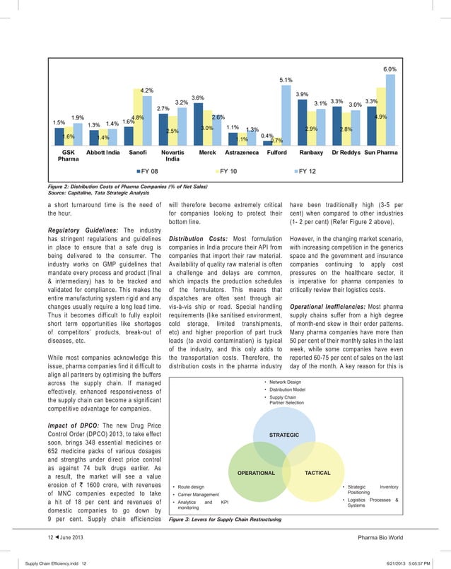 Supply Chain Efficiency – A Lever for Enhanced Competitiveness | PDF
