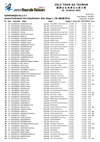 2013 td taiwan_communique-st1result | PDF