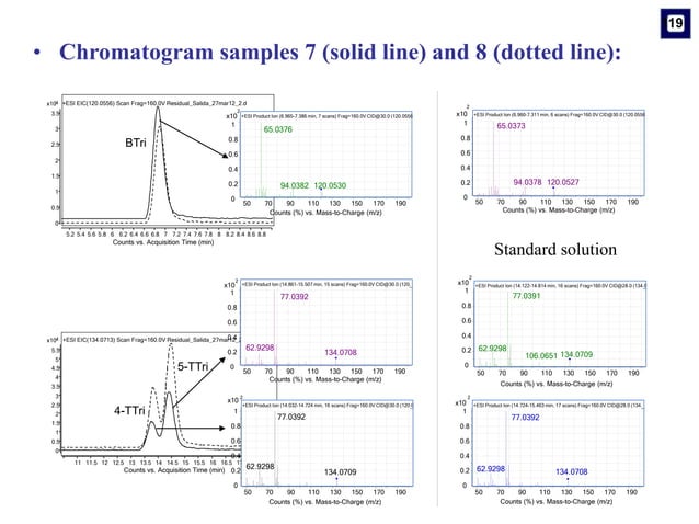 Determination of benzotriazoles in water samples by polyethersulfone solid-phase microextraction ...