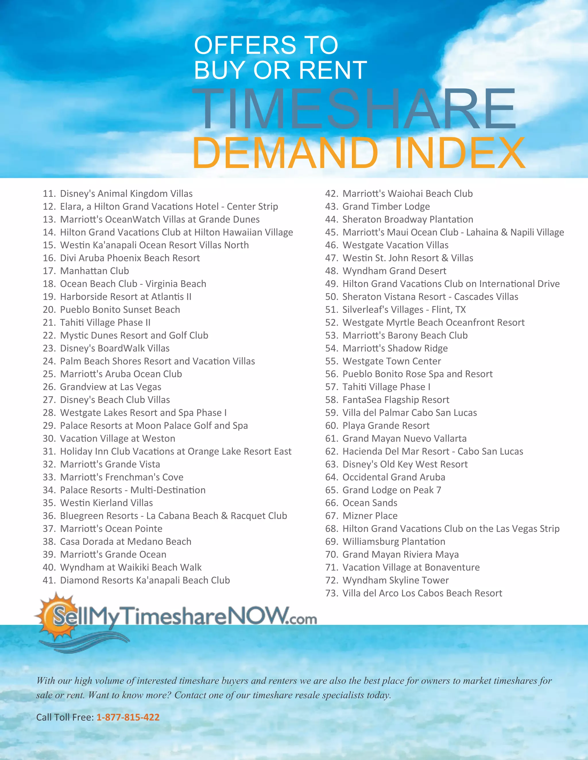 2013 Timeshare Demand Index (TDI) from SellMyTimeshareNOW.com | North ...