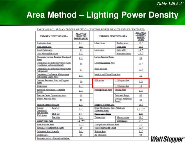 Ashrae 90-1 lighting power density table - tisany