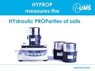 2013 tms gvu hyprop | PPT