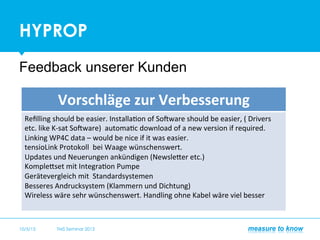 2013 tms gvu hyprop | PDF