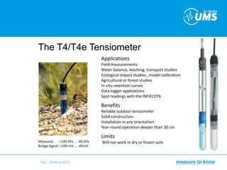 2013 tms gvu tensiometer | PPTX