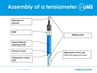 2013 tms gvu tensiometer | PPTX