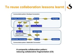 Creativity Meets Rationale - Collaboration Patterns for Social Innovation | PPT