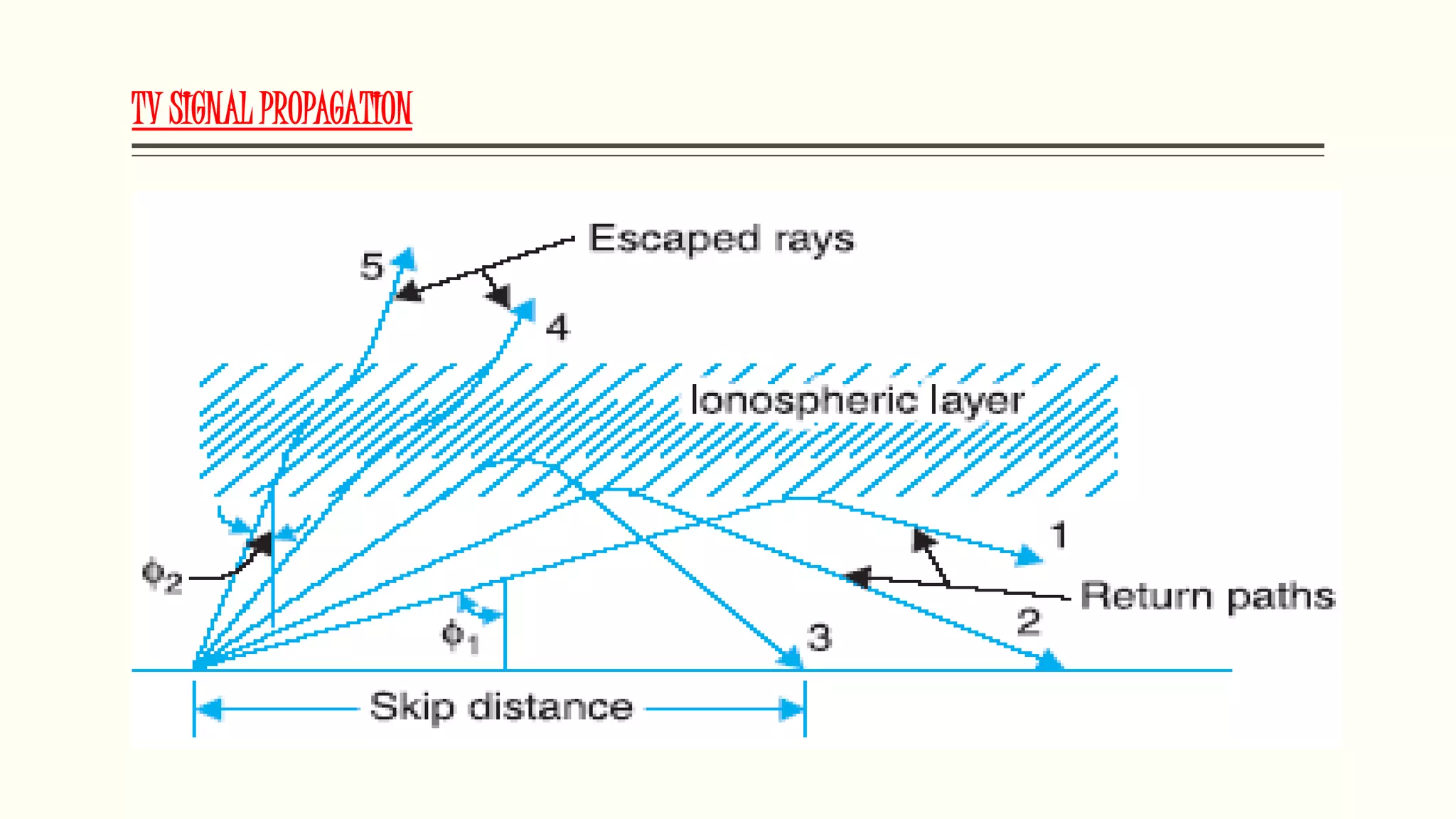 network system and signal(tv signal and video signal) | PPTX
