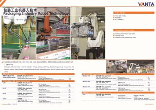 2013 vanta product catalogue | PPT