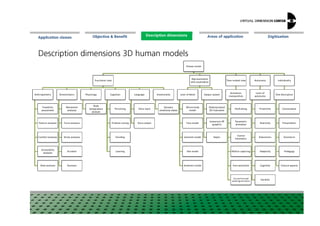 3D Human Models: VDC-Whitepaper | PDF