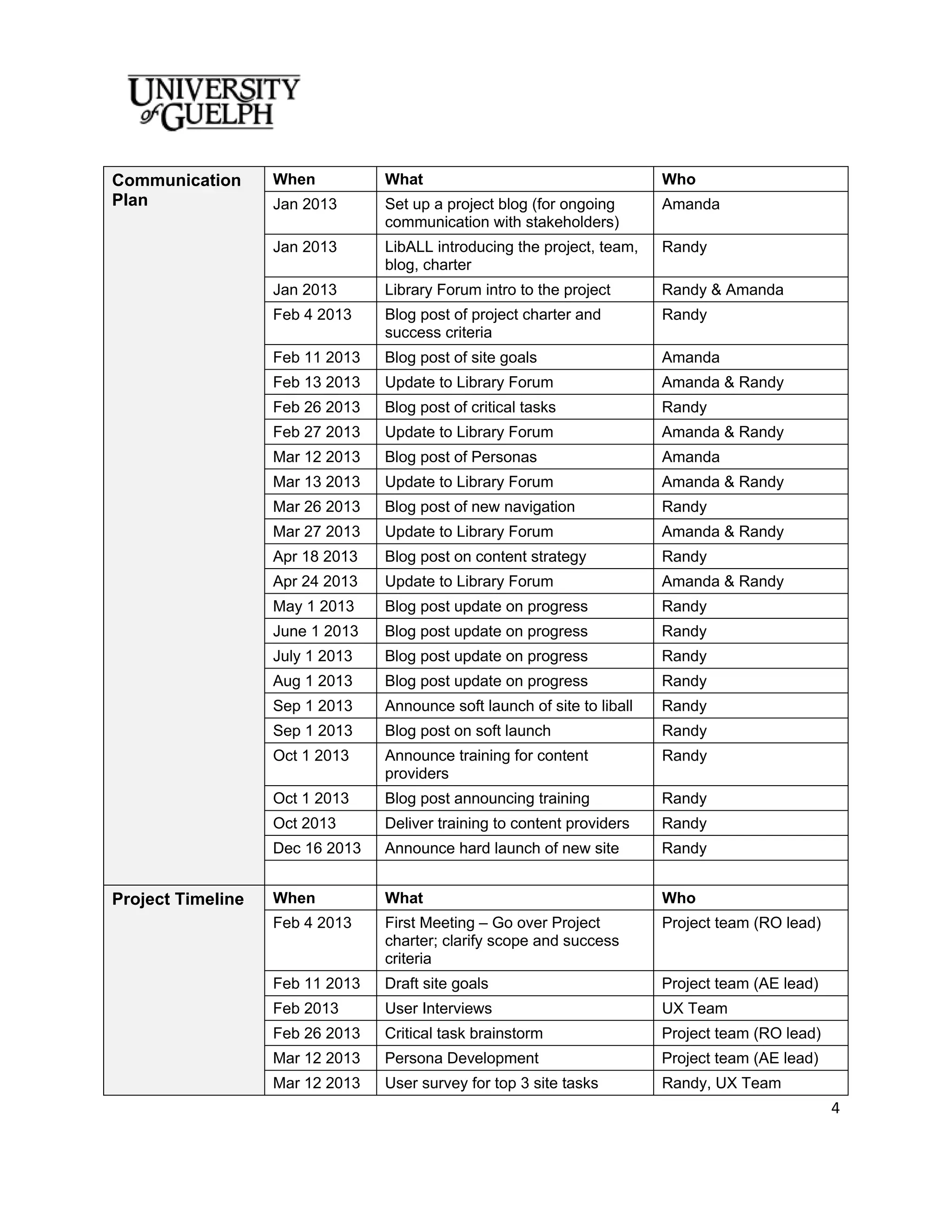 2013 website redesign_project_charter_final | PDF