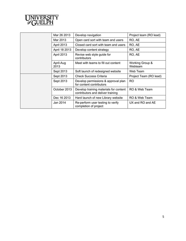 2013 website redesign_project_charter_final | PDF | Web Development ...