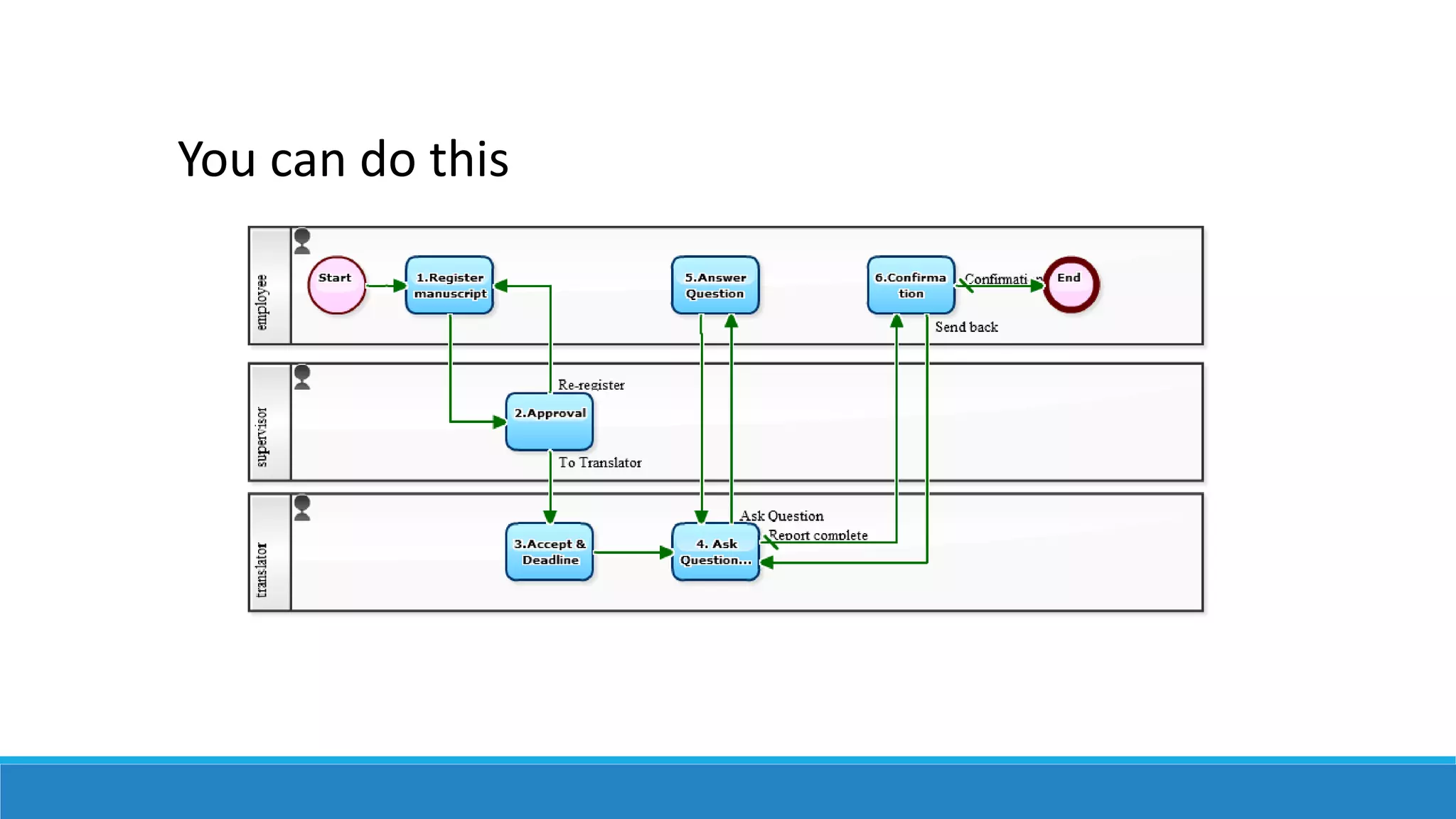 2013 workflow basics | PPTX
