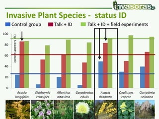 Forest Invaders – the outcomes of a project about invasive species inside and outside the ...