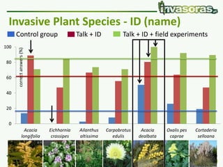 Forest Invaders – the outcomes of a project about invasive species ...