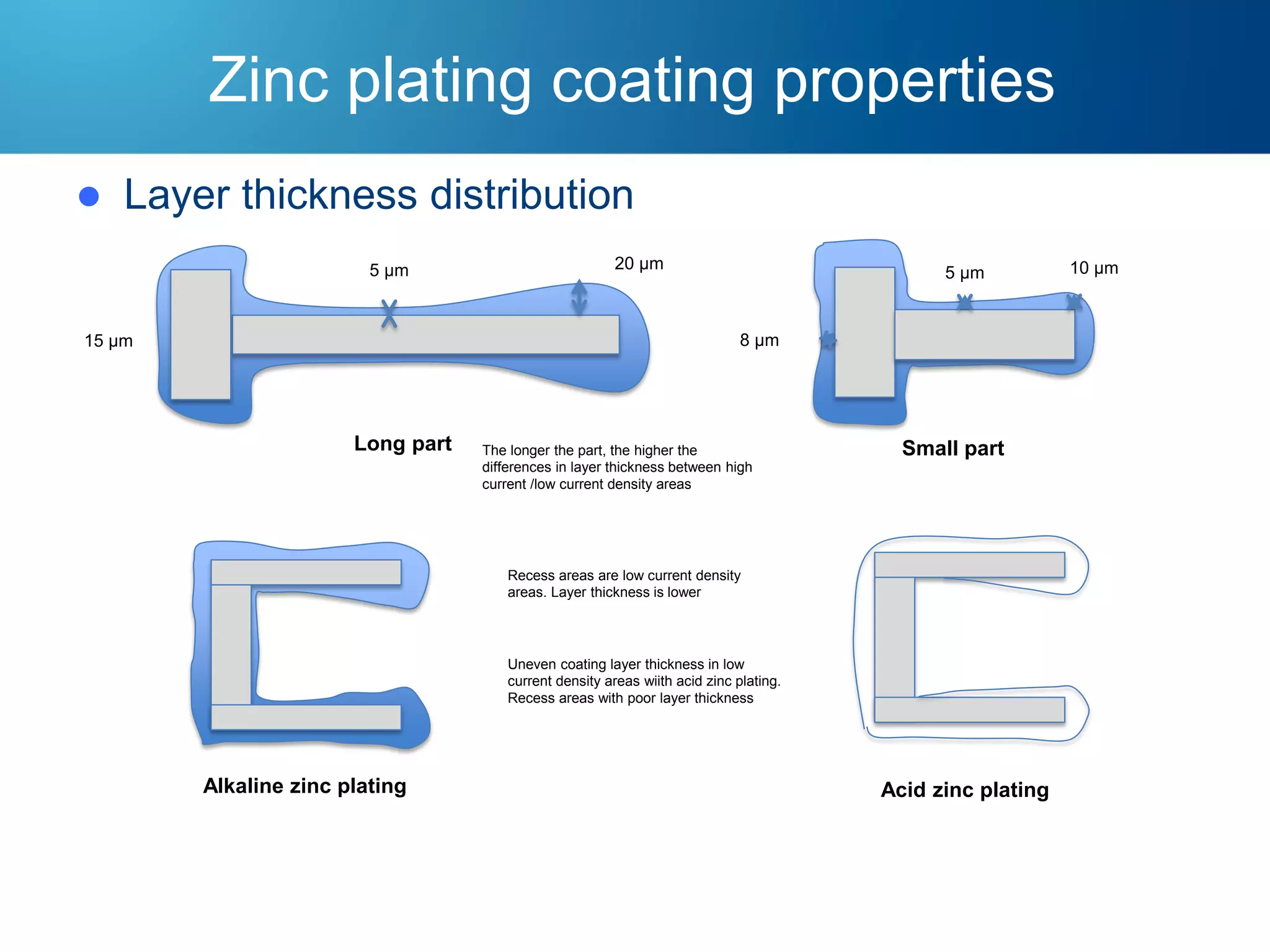 Zinc and zinc alloy plating | PDF