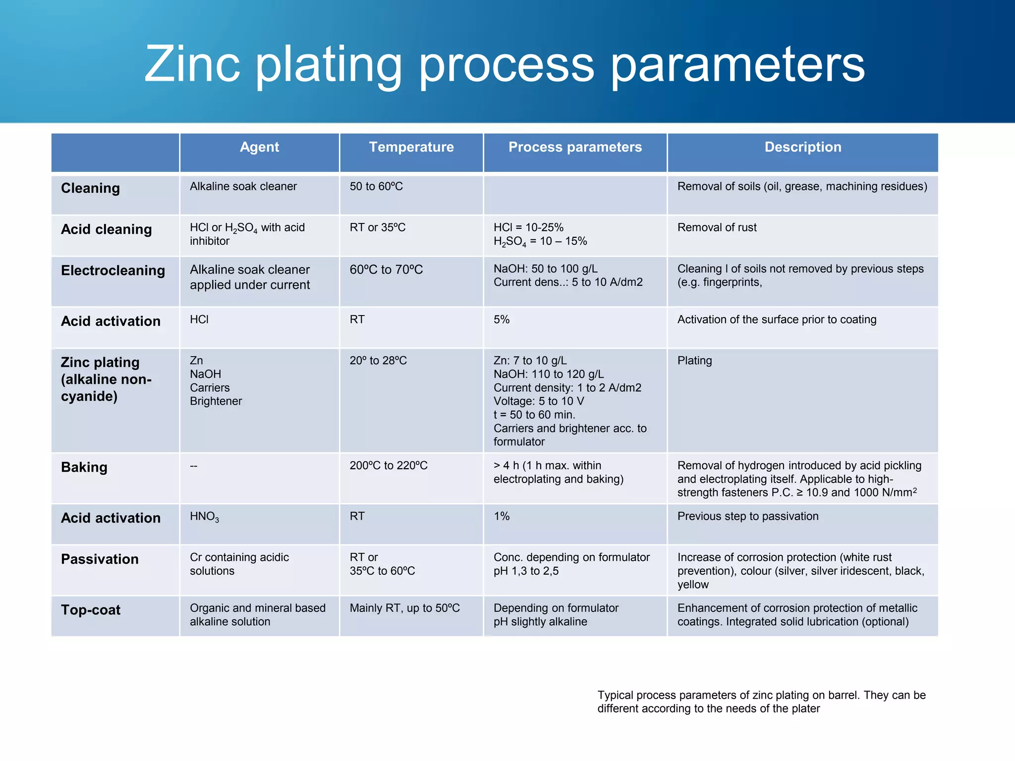 Zinc and zinc alloy plating | PDF