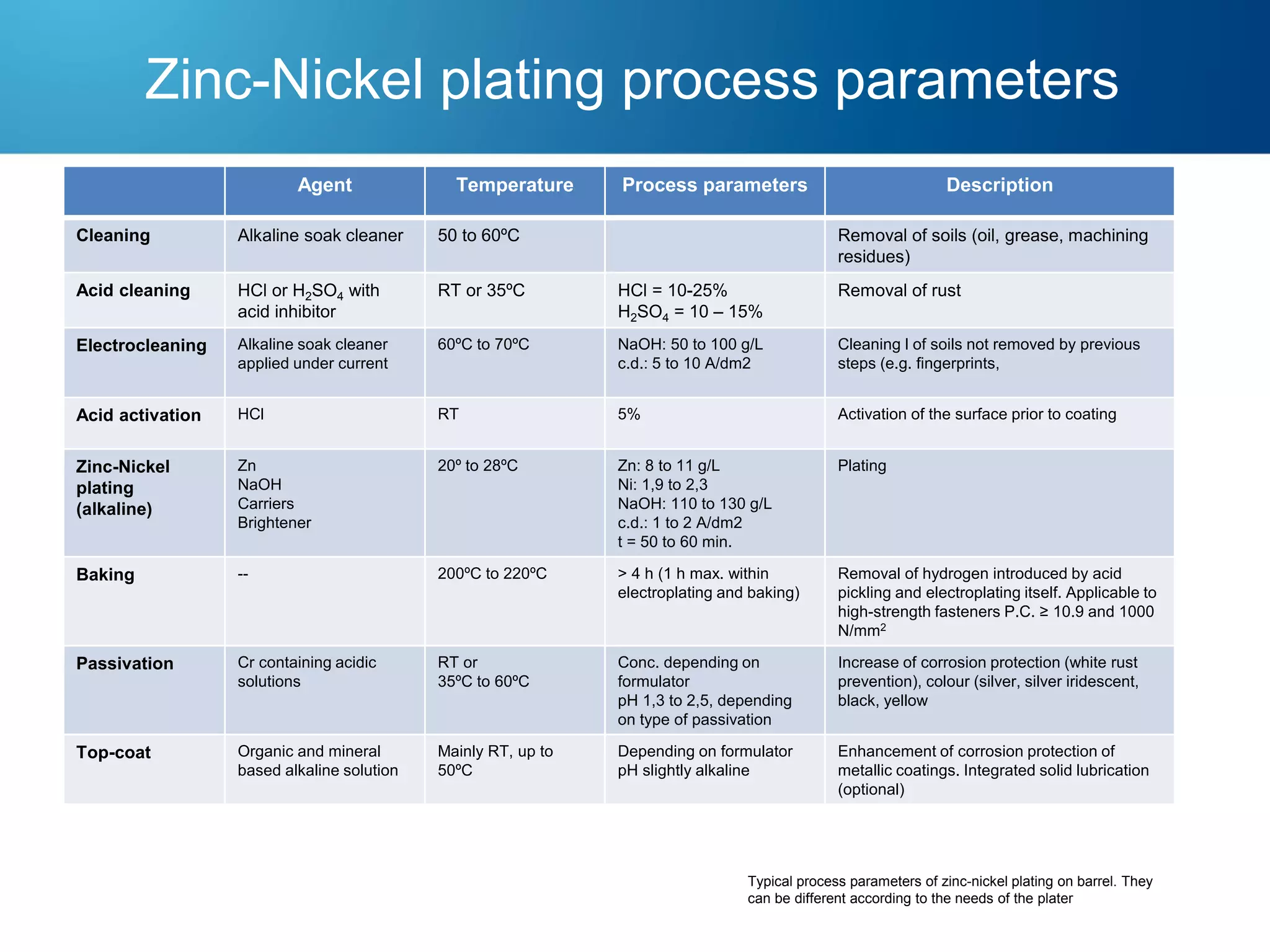 Zinc and zinc alloy plating | PDF