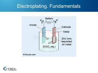 Zinc and zinc alloy plating | PDF