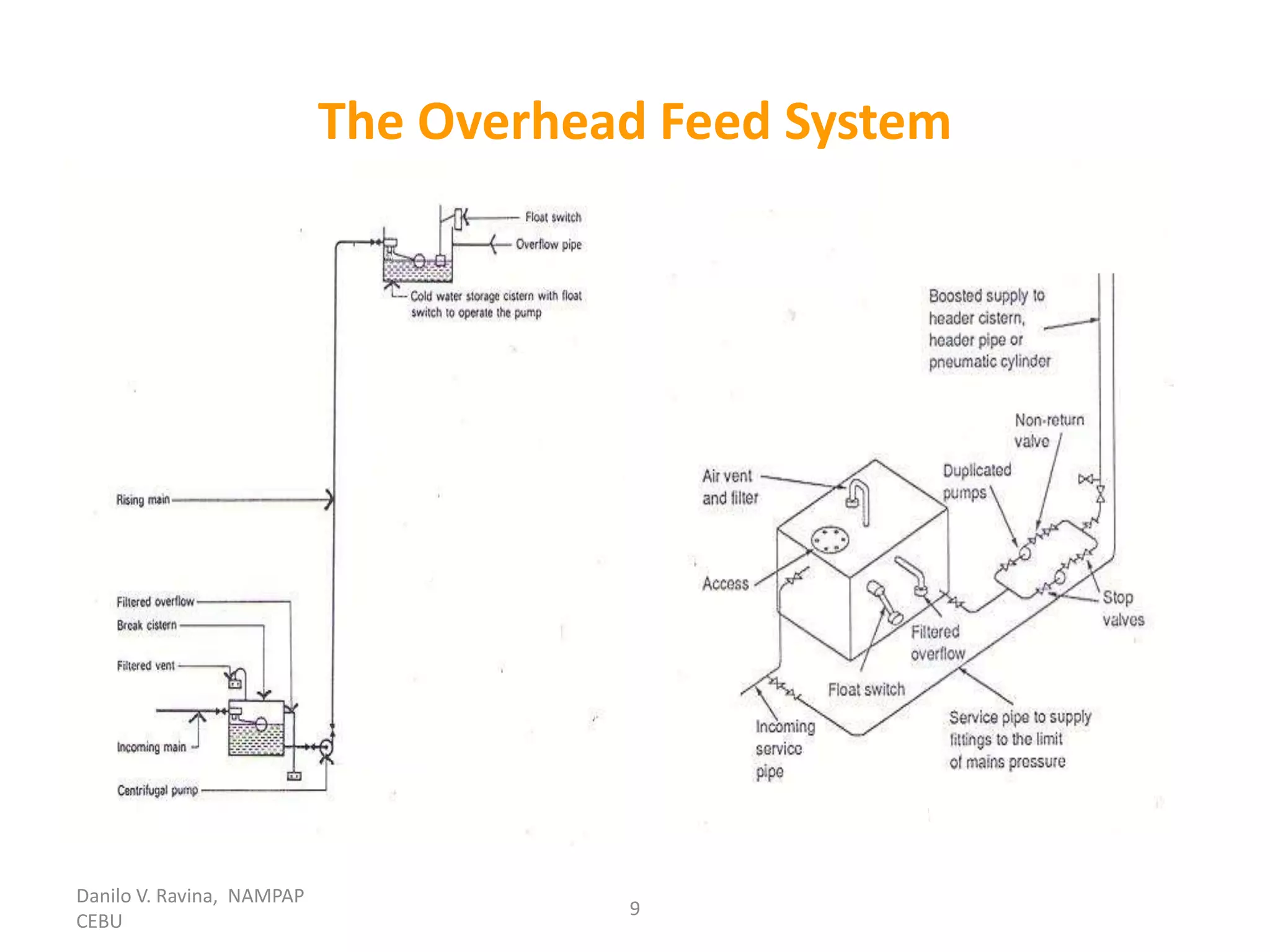 2014 - 0010 PUMPING FOR WATER.pptx