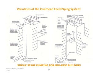 2014 - 0010 PUMPING FOR WATER.pptx