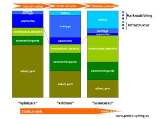 Session 64 Anna Åhlgren | PPT