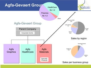 Workshop Smart Coatings Application Lab - Natchemische Coatings - 14-01 ...