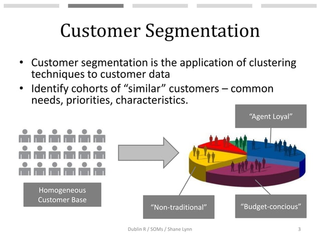 Self-Organising Maps for Customer Segmentation using R - Shane Lynn ...