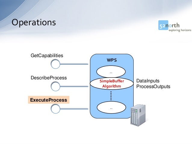 The Web Processing Service Standard - Benjamin Proß