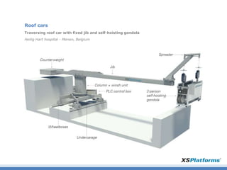XSPlatforms - Facade Access Equipment | PPT