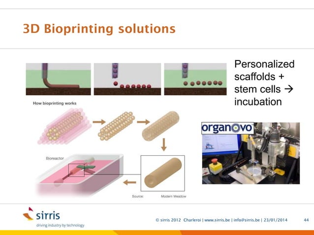 Additive manufacturing for biomedical applications | PDF