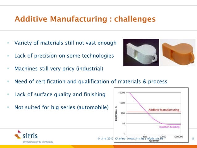 Additive manufacturing for biomedical applications | PDF