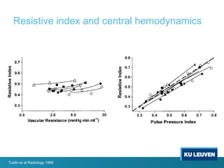 2014 01-24 eurotransplant meeting: resistive index after kidney ...