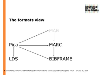 BIBFRAME Report from the German National Library | PDF