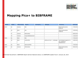 BIBFRAME Report from the German National Library | PDF
