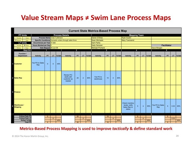 Value Stream Mapping: What to Do Before You Dive In