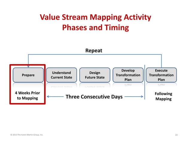 Value Stream Mapping: What to Do Before You Dive In