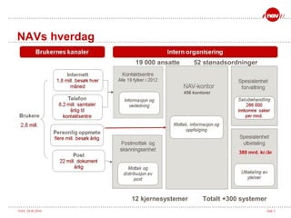 2014 01-30 arkitektur i nav | PDF