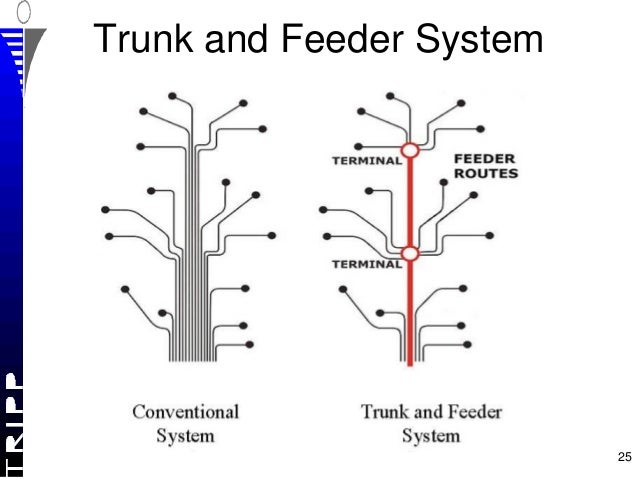 Webinar: Bus rapid transit system: metro on surface or high performan…