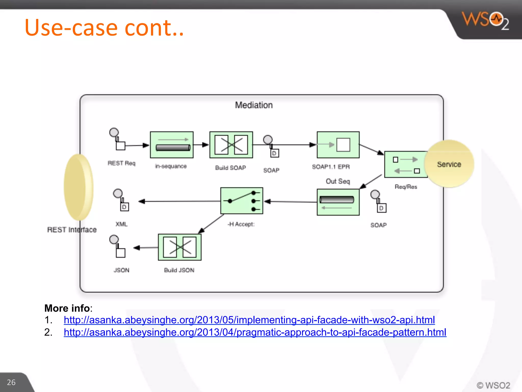 Implementing API Facade using WSO2 API Management Platform | PDF